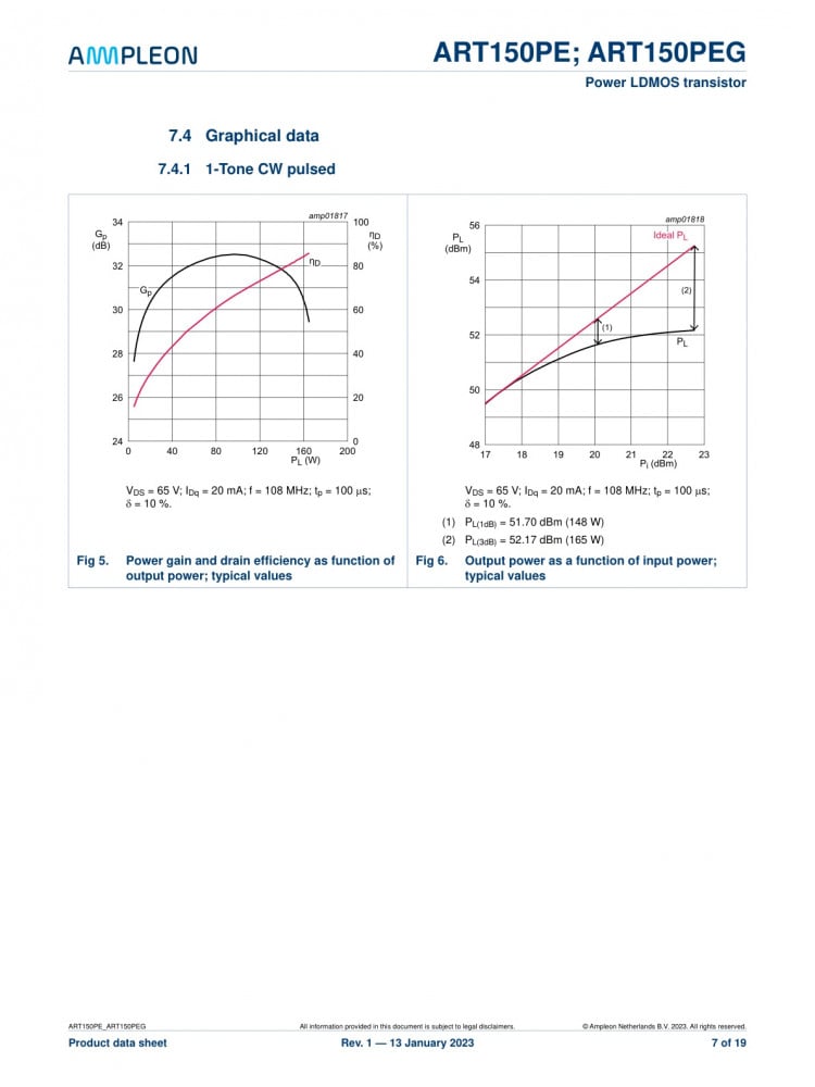ART150PEXY datasheet page 7