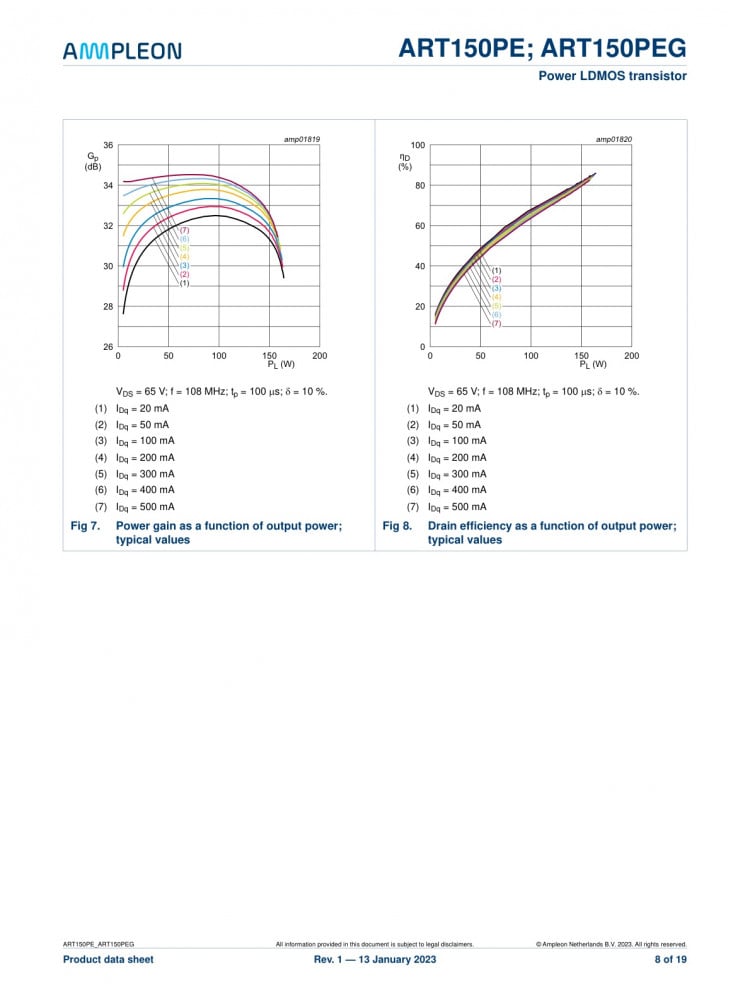 ART150PEXY datasheet page 8