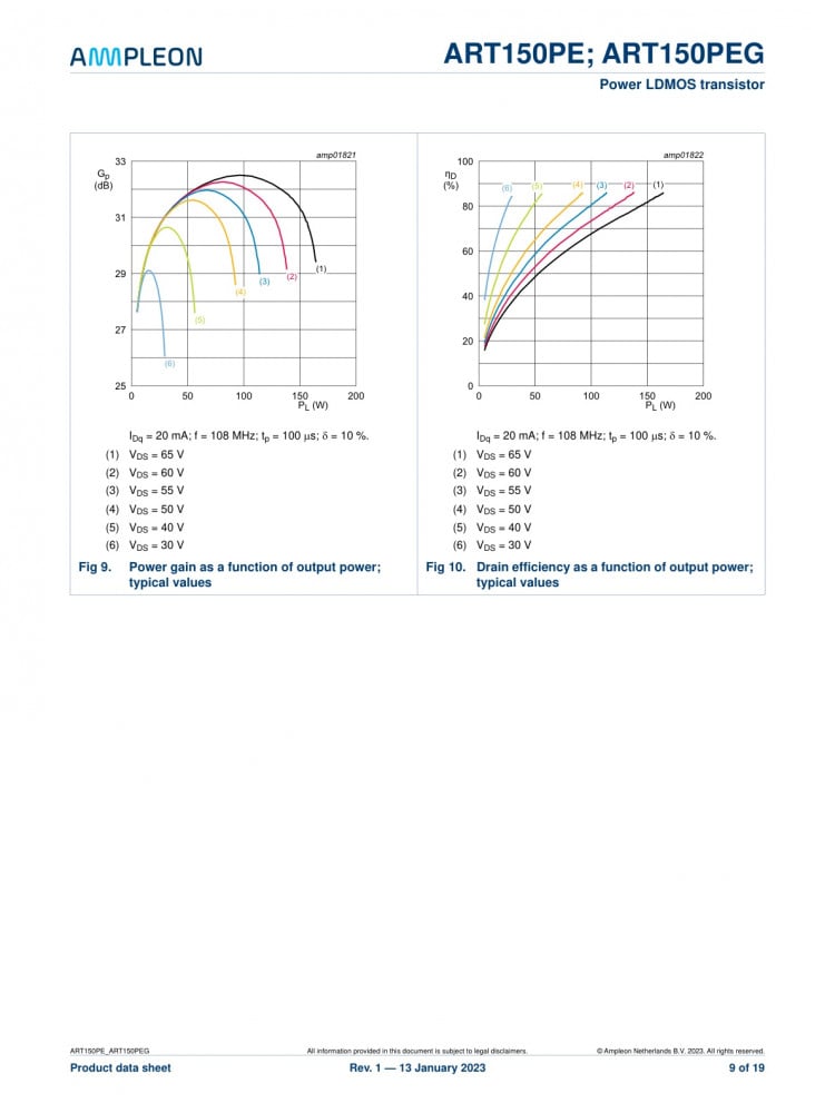 ART150PEXY datasheet page 9