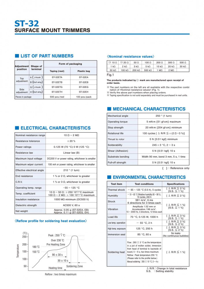 ST32ETA504 technical document page 2