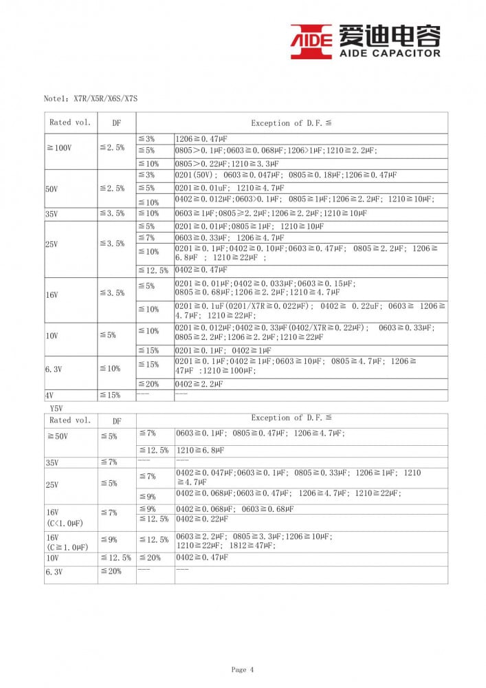 AIDE CAPACITOR datasheet page 4