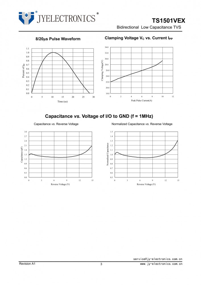 TS1501VEX datasheet page 3