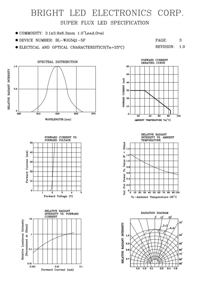 BL-WJG5Q1-5F electrical and optical characteristics and package drawing