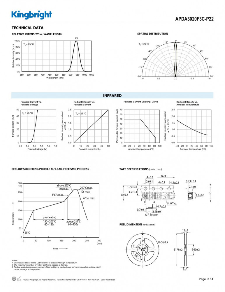APDA3020F3C-P22 datasheet page 3