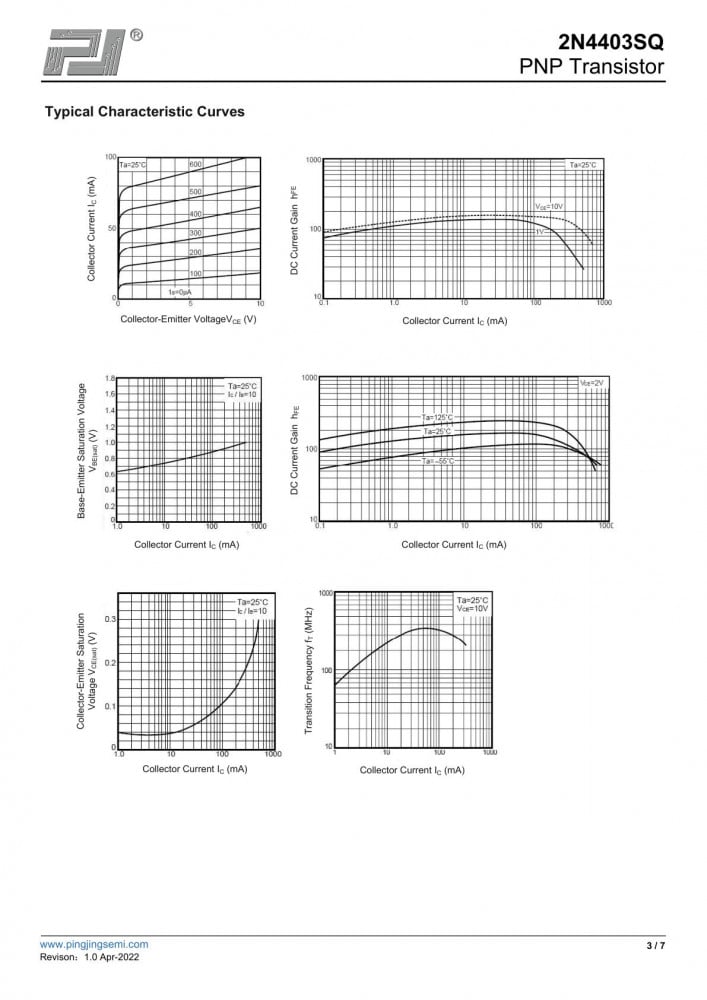 2N4403SQ datasheet page 3