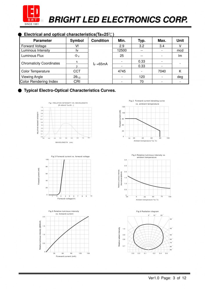 BL-5630A66 datasheet page 2