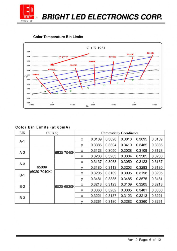 BL-5630A66 datasheet page 5