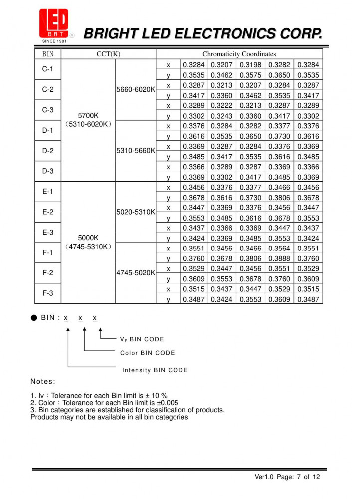 BL-5630A66 datasheet page 6