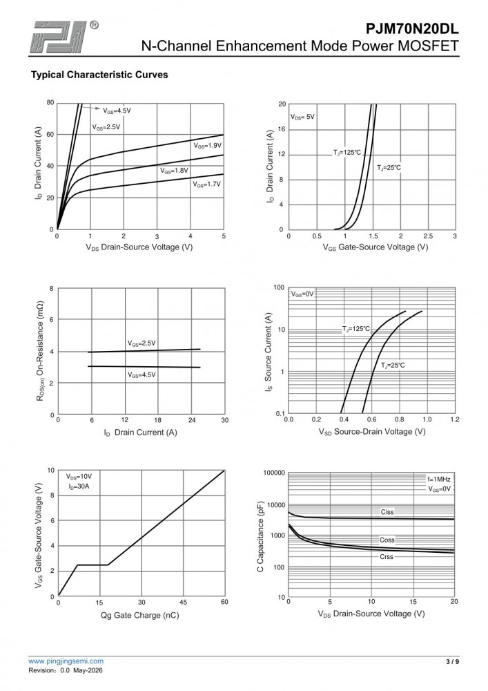 PJM70N20DL datasheet page 3