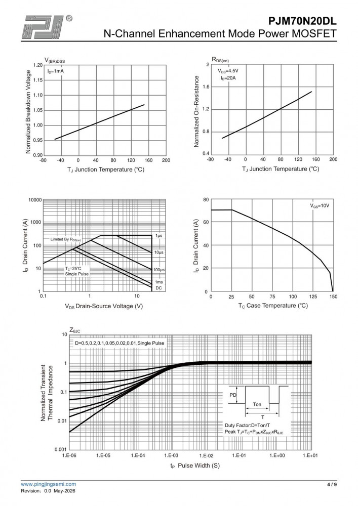 PJM70N20DL datasheet page 4