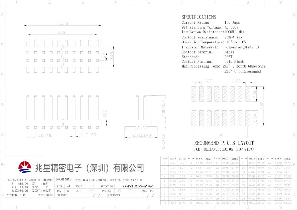 Megastar ZX-PZ1.27-2-4PWZ technical drawing