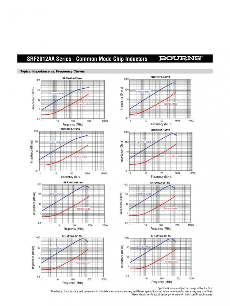 BOURNS SRF2012A series datasheet page 2
