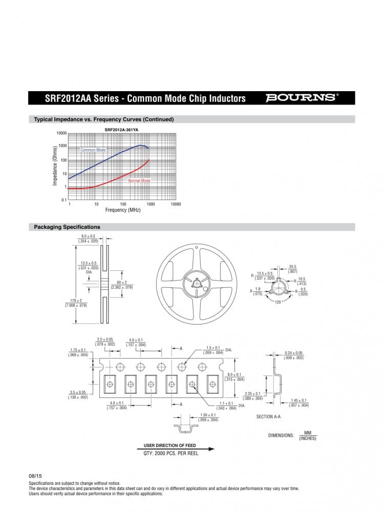 BOURNS SRF2012A series datasheet page 3