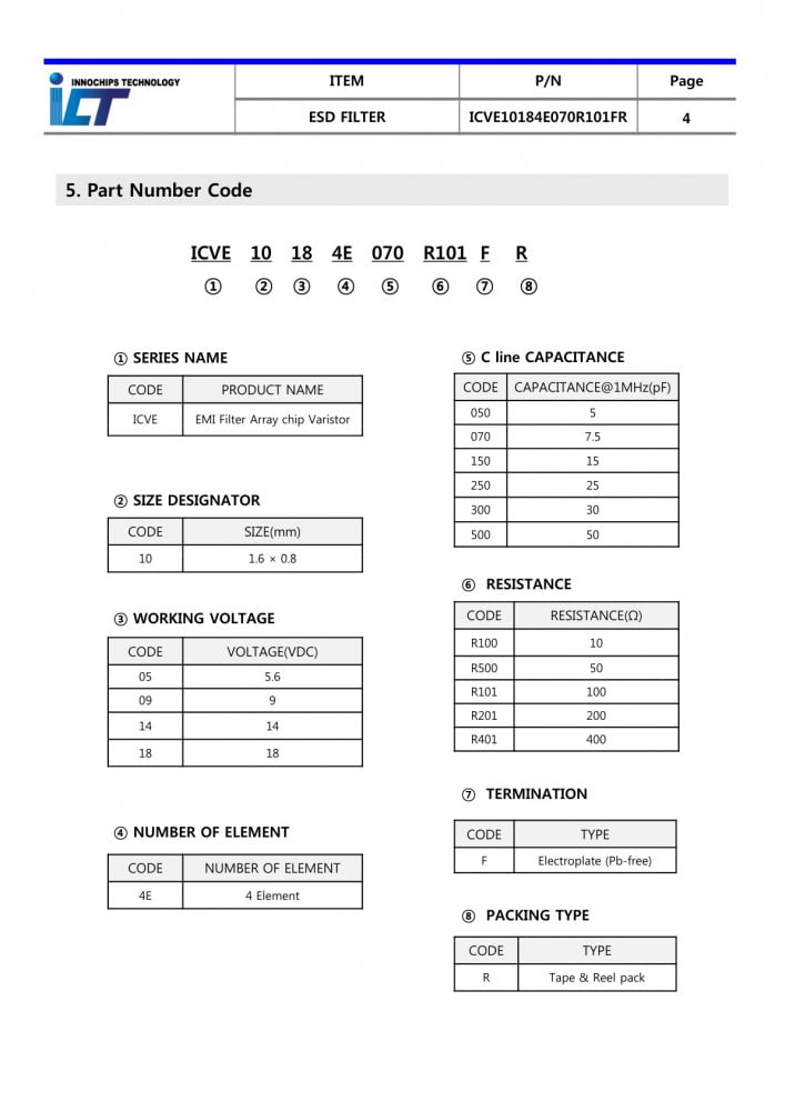 ICVE10184E070R101 datasheet page 4
