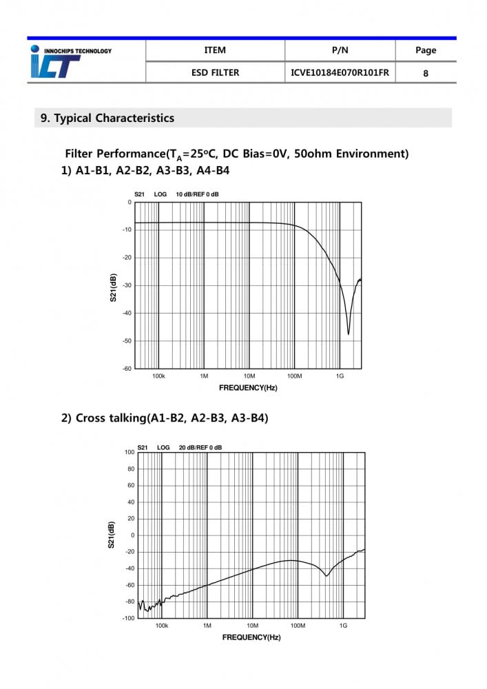 ICVE10184E070R101 datasheet page 8