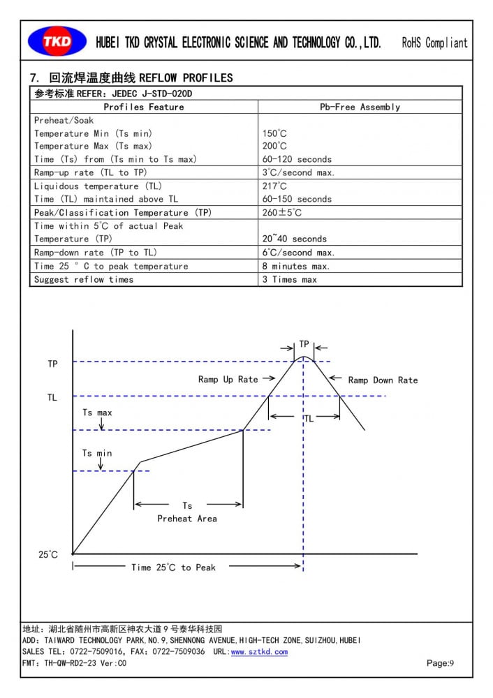 SX32Y038400BA1T specification page 9