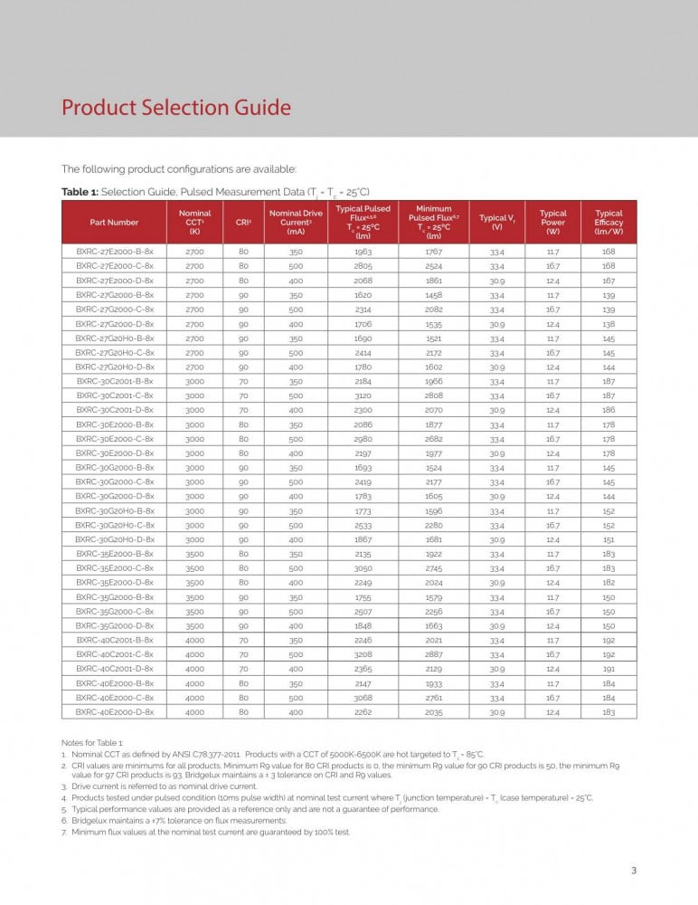 Bridgelux Vero 13 datasheet page 5
