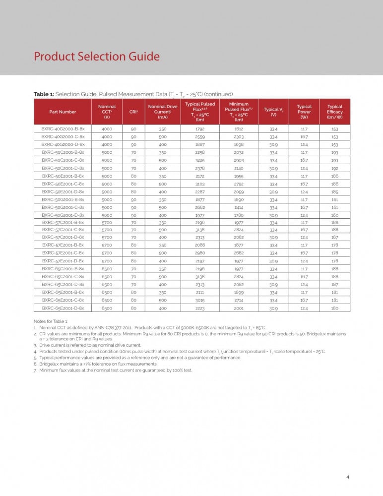 Bridgelux Vero 13 datasheet page 6