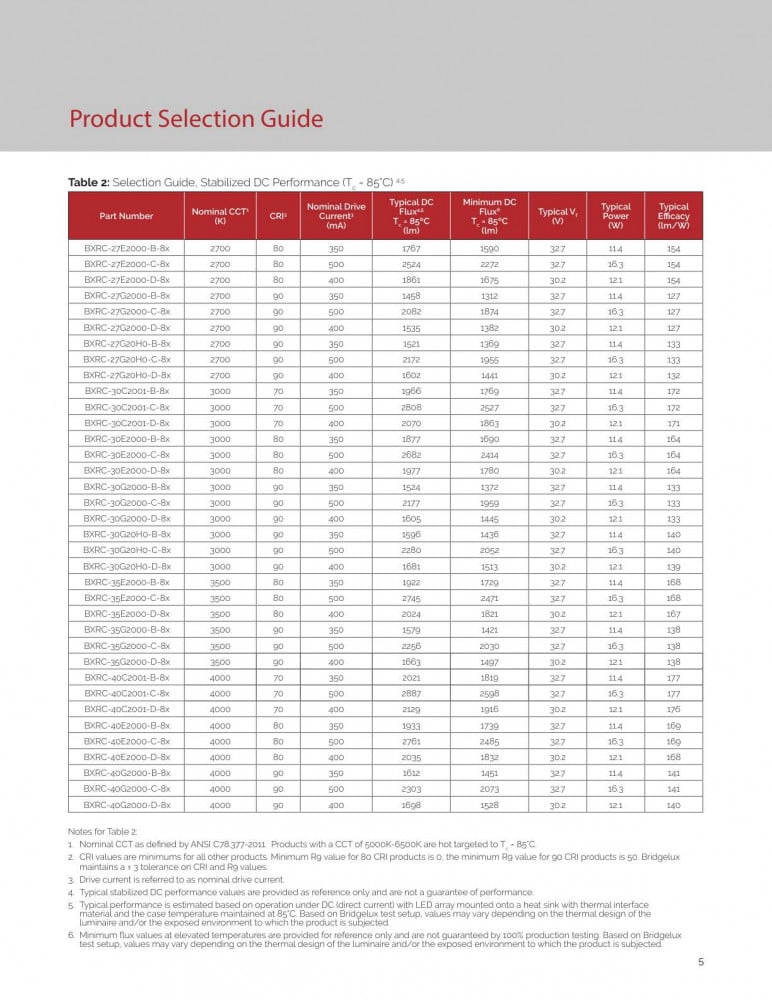 Bridgelux Vero 13 datasheet page 7