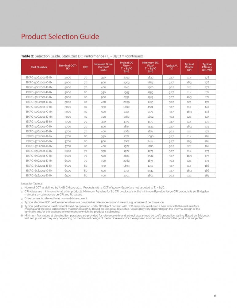 Bridgelux Vero 13 datasheet page 8