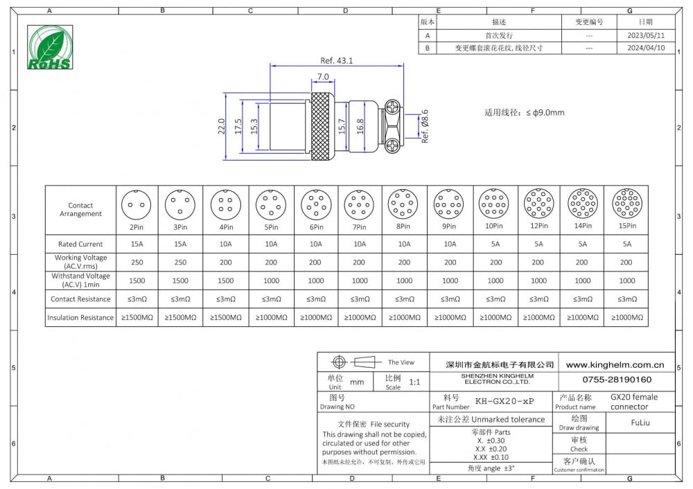 Kinghelm KH-GX20-xP connector drawing, female connector page