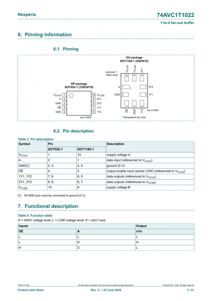 74AVC1T1022GUX datasheet page 3