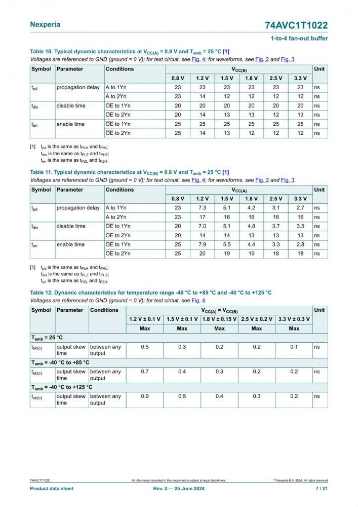 74AVC1T1022GUX datasheet page 7