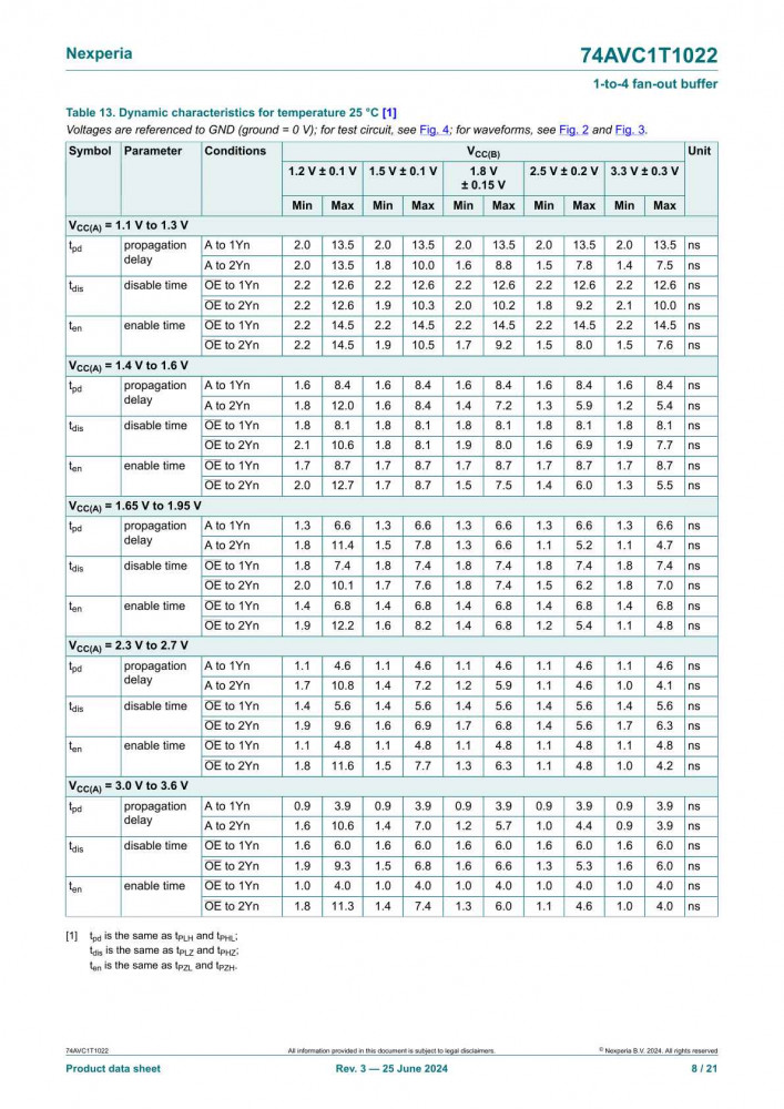 74AVC1T1022GUX datasheet page 8