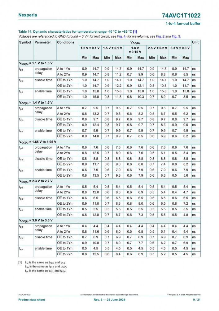 74AVC1T1022GUX datasheet page 9