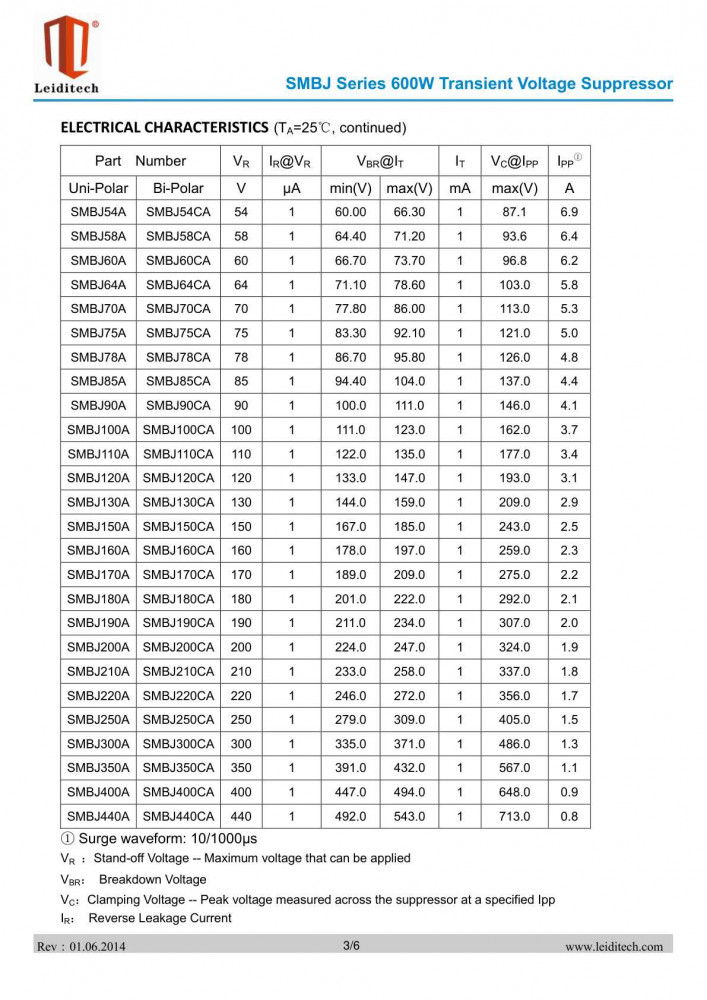 SMBJ TVS datasheet page 3