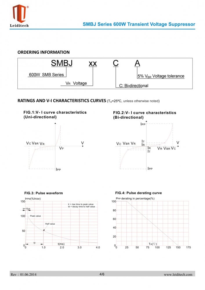 SMBJ TVS datasheet page 4