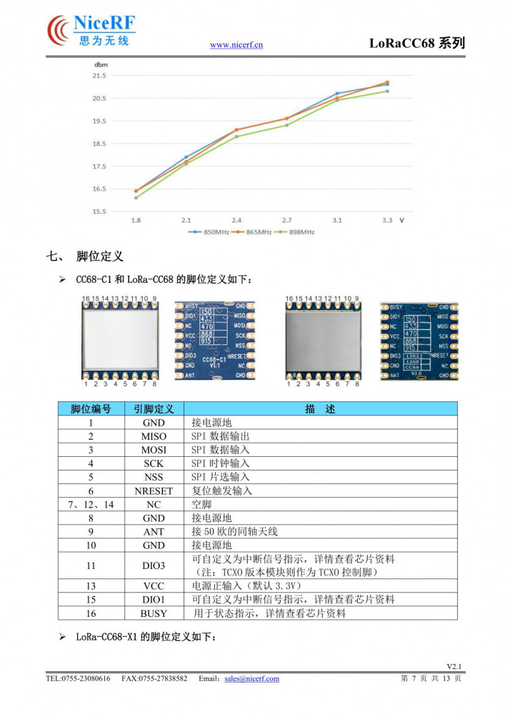 LORA-CC68 datasheet page 7