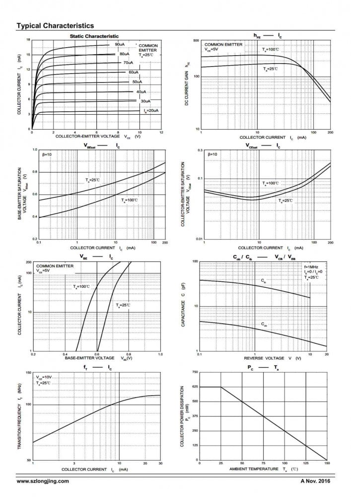 2N5551H-98 datasheet page 2
