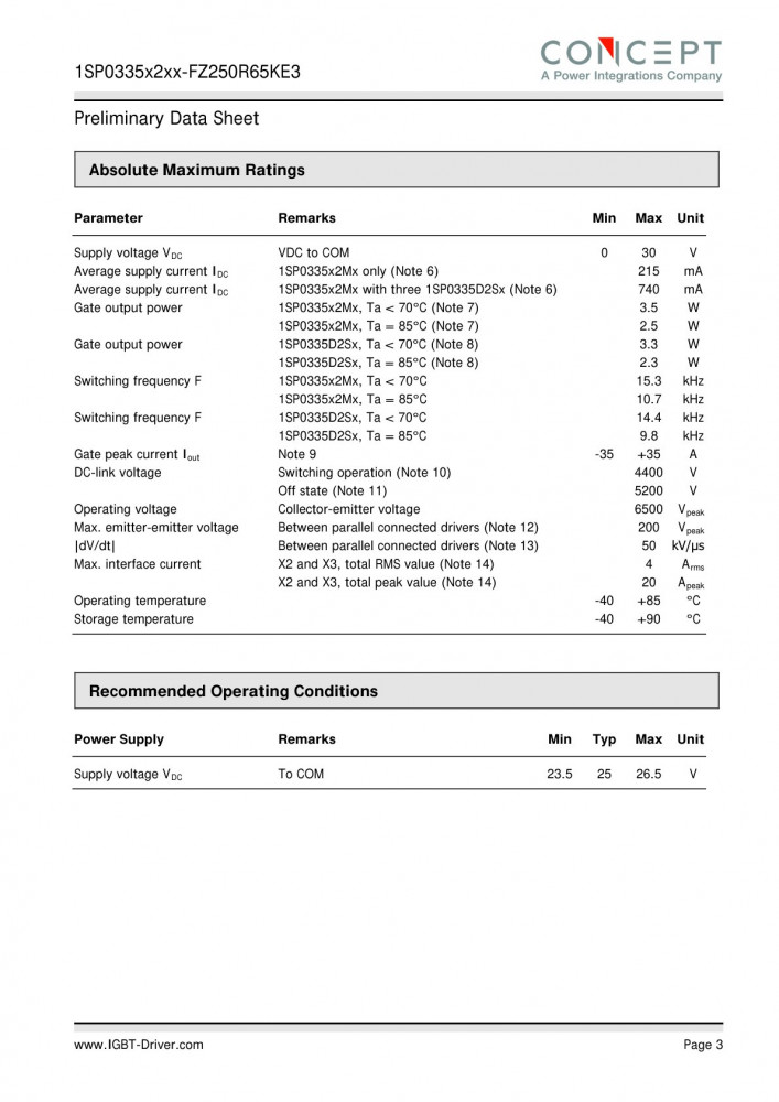 1SP0335V2M1-FZ250R65KE3 datasheet page 3