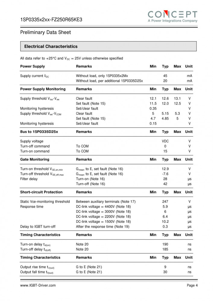 1SP0335V2M1-FZ250R65KE3 datasheet page 4