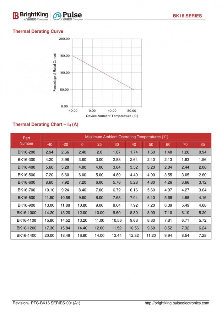 BK16 series datasheet page 5