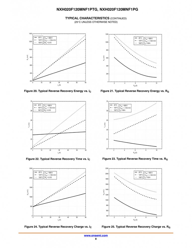 NXH020F120MNF1 datasheet page 8