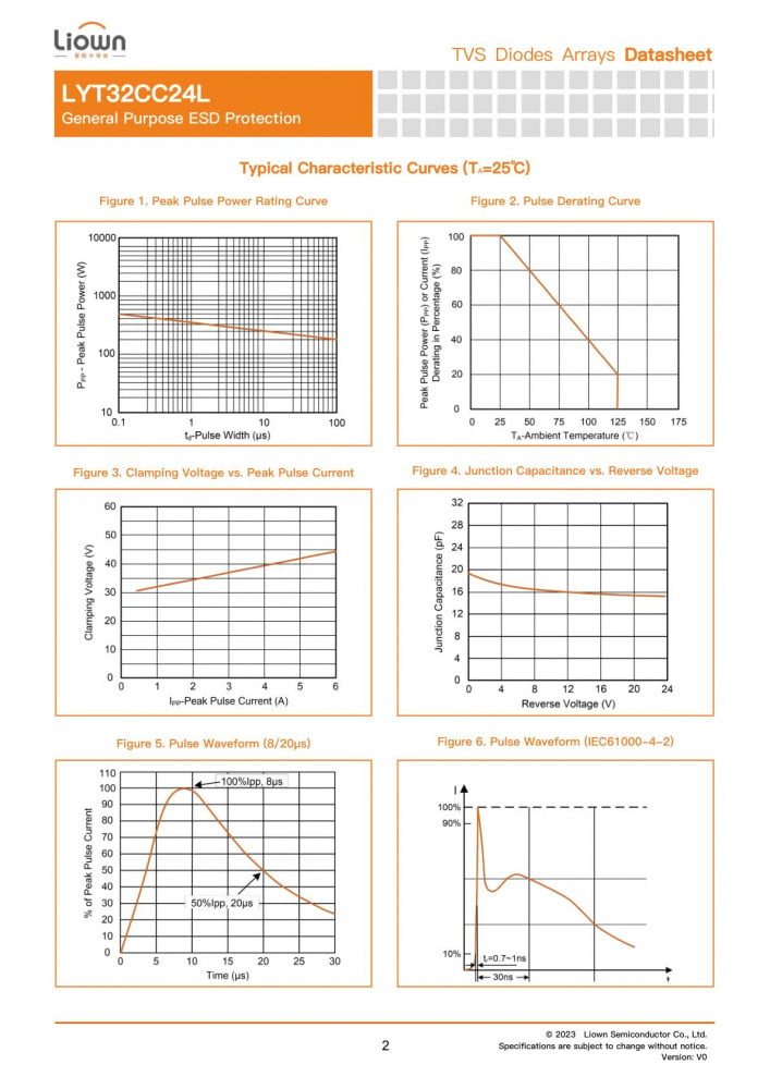 LYT32CC24L datasheet page 2