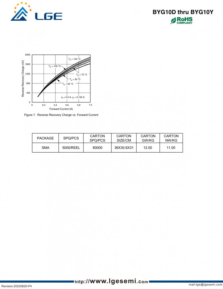 BYG10G datasheet page 4