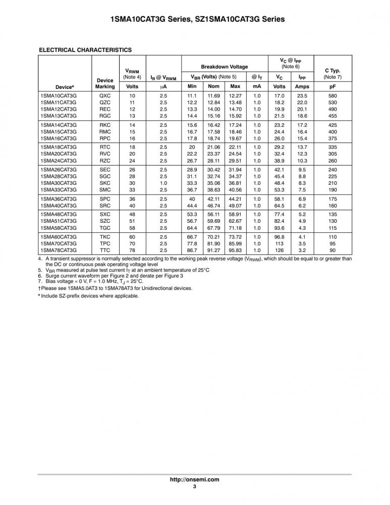 SZ1SMA33CAT3G datasheet page 3