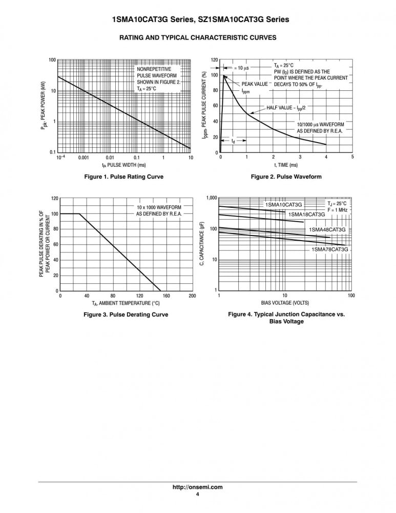 SZ1SMA33CAT3G datasheet page 4
