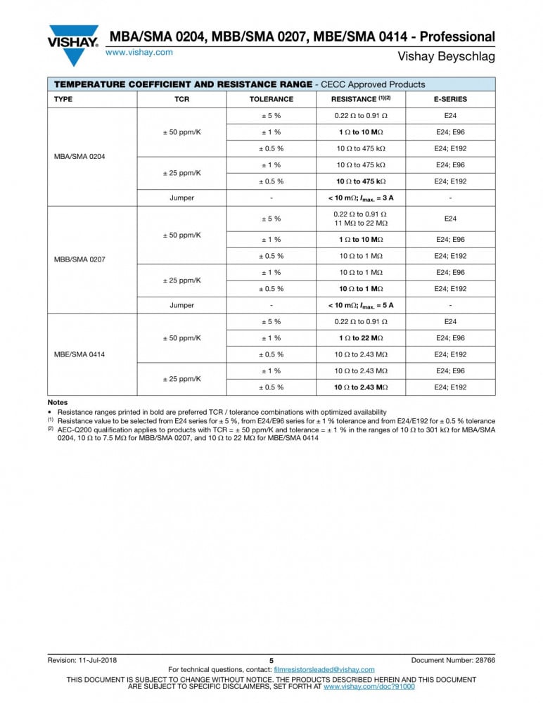 Vishay MBB resistor datasheet page 5