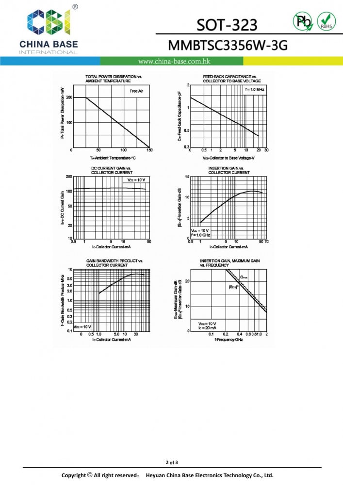 MMBTSC3356W-3G datasheet page 2
