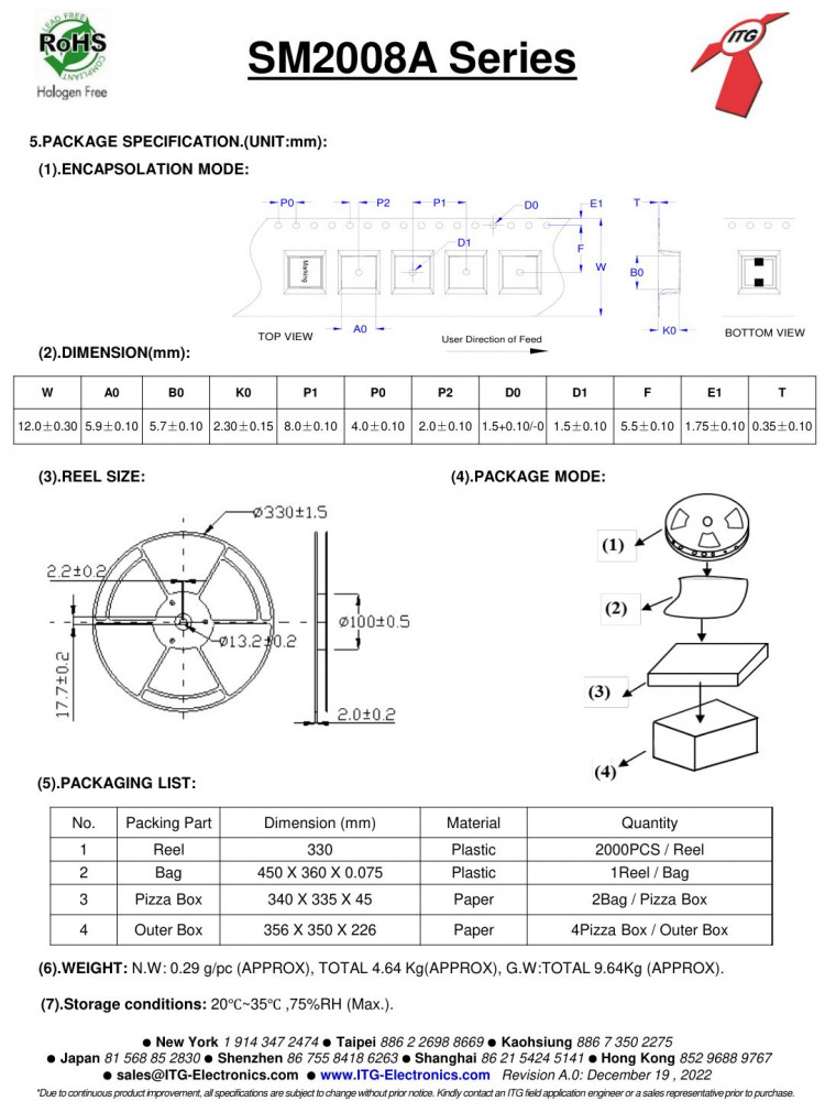 SM2008A datasheet page 3