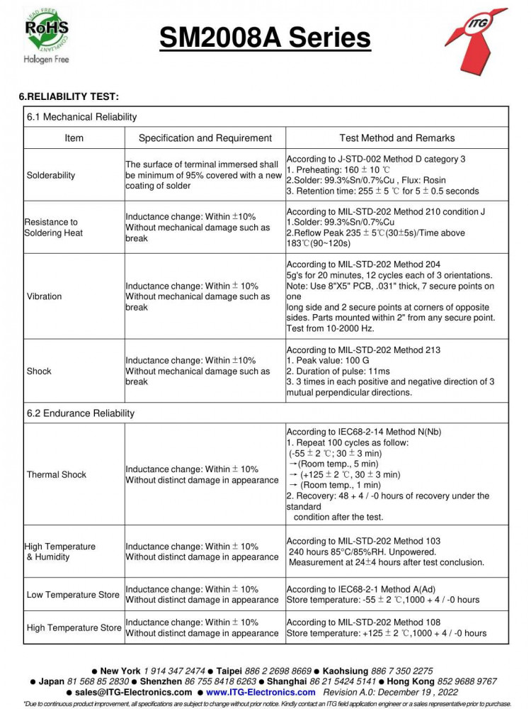 SM2008A datasheet page 4
