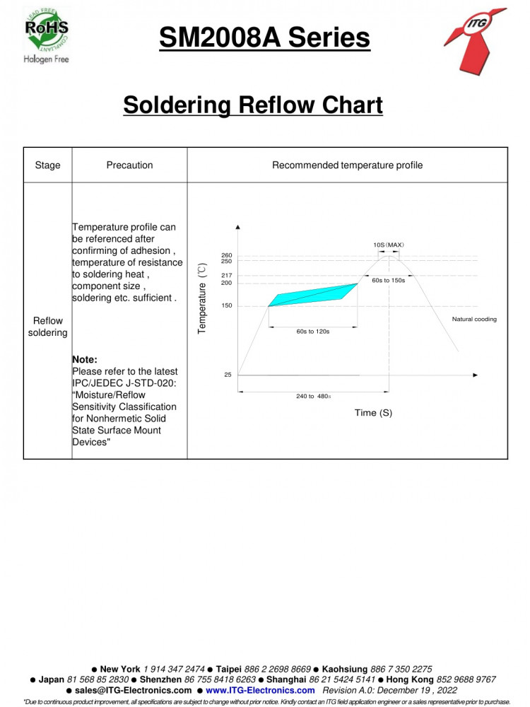 SM2008A datasheet page 5