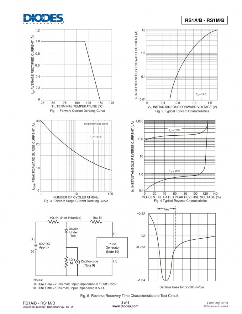 RS1M-13-F datasheet page 3