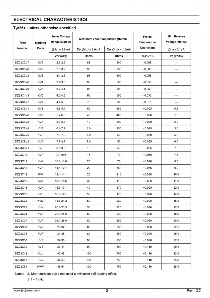 DZ23C12 datasheet page 2