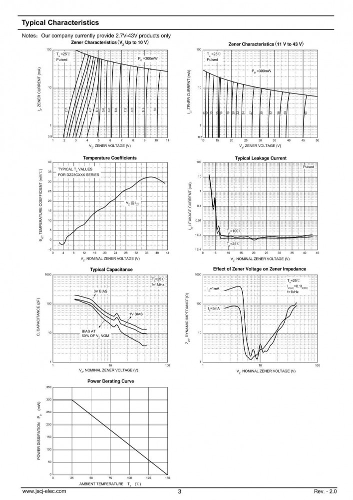 DZ23C12 datasheet page 3
