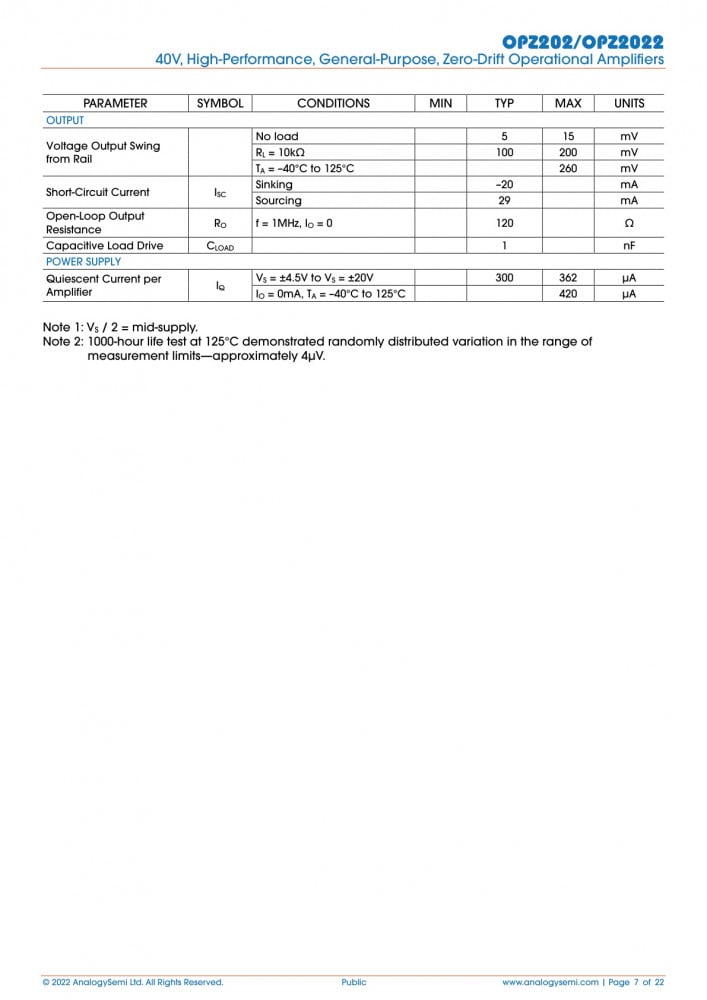 OPZ3022 datasheet page 7